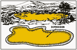 Understanding Terrain Features for Landscaping | JD Institute