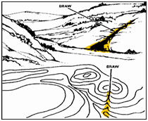 Understanding Terrain Features for Landscaping | JD Institute
